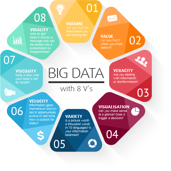 How big is Big Data? - GlobalBiz Outlook